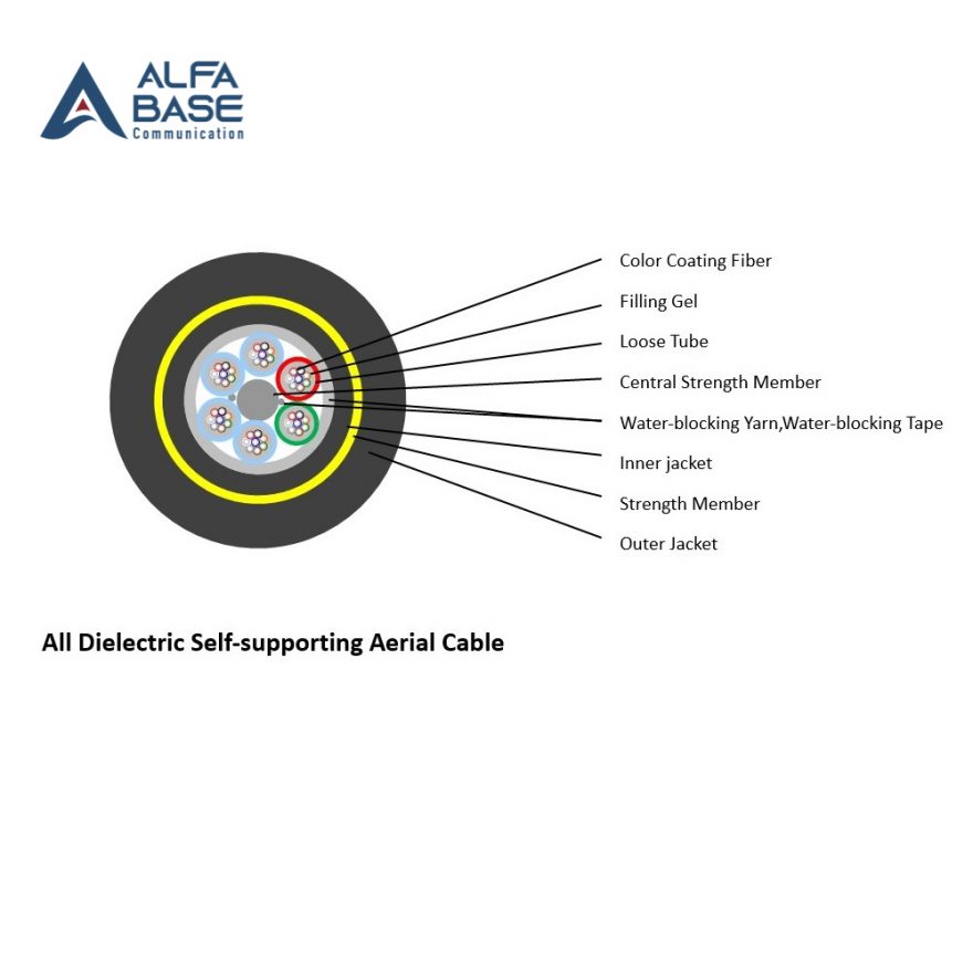 Cable Aerial All Dielectric Self-supporting (สายใยแก้วนำแสงสำหรับแขวน ...