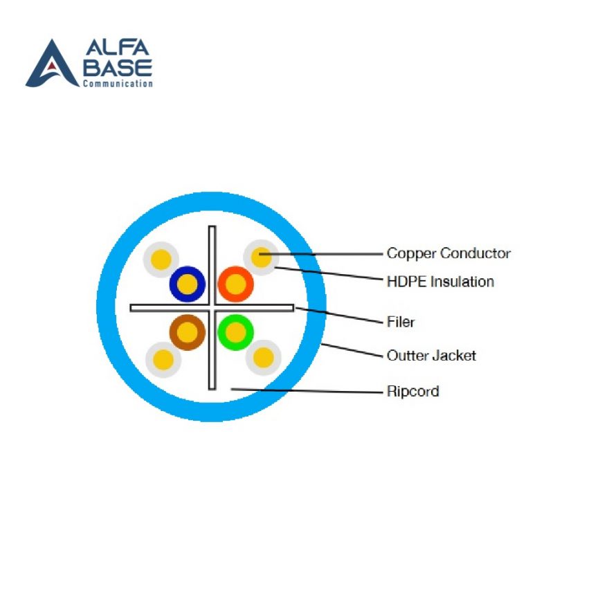 สายแลนแบบมีฉนวน LAN Cable (UTP and Shield) - คุณภาพสูง