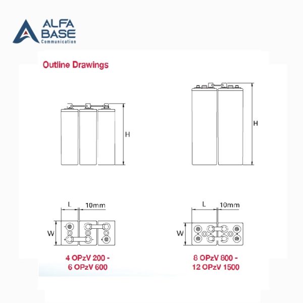 Power Safe OPzV 200Ah-3000Ah - แบตเตอรี่คุณภาพดี รับประกัน