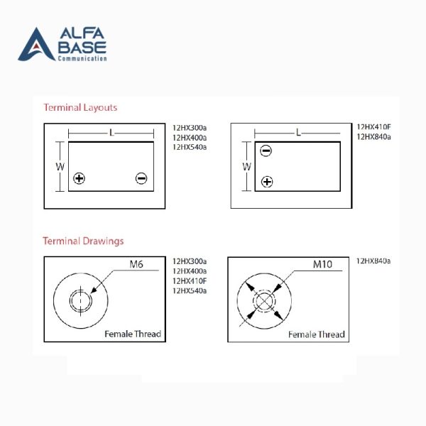 Battery Modular VRLA 200 - 3000 Ah - Alfa Base จำหน่ายและนำเข้าสินค้า ...