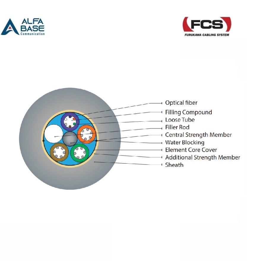 CF120 Fiber Cable Tray - Alfa Base จำหน่ายและนำเข้าสินค้าอุปกรณ์ สายแลน ...
