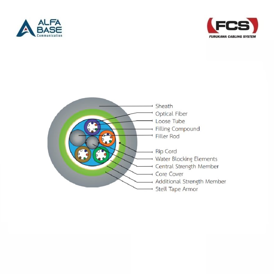 Products Archives - Alfa Base จำหน่ายและนำเข้าสินค้าอุปกรณ์ สายแลน ...