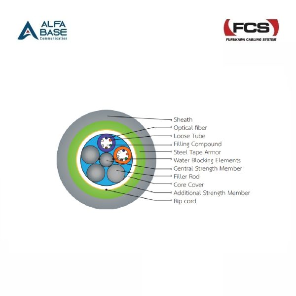 Direct Buried Fiber Optic (DB) - Alfa Base จำหน่ายและนำเข้าสินค้า ...