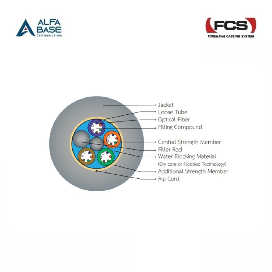 Duct Cable Fiber Optic (Duct) - Alfa Base จำหน่ายและนำเข้าสินค้าอุปกรณ์ ...