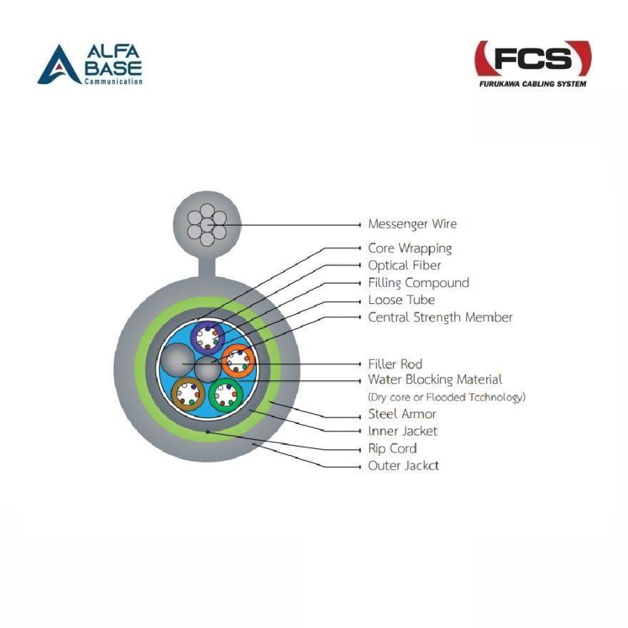 Fig.8 Fiber Optic - Alfa Base จำหน่ายและนำเข้าสินค้าอุปกรณ์ สายแลน ...