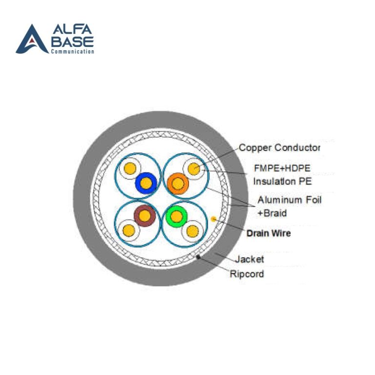 AL-7136-B : Shielded S/FTP Cable CAT6A 23AWG LSZH Blue 305M "ALFA BASE ...