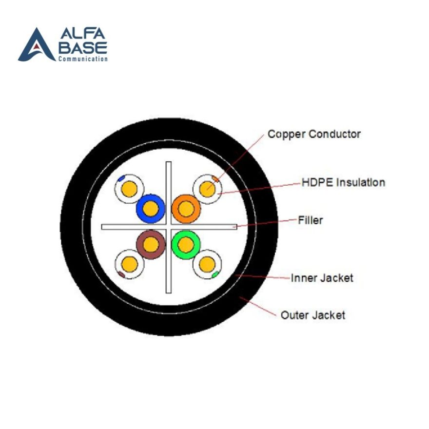 AL-7523-BK : Outdoor UTP Cable CAT6 23AWG Double Jacket PE+PVC, Black ...