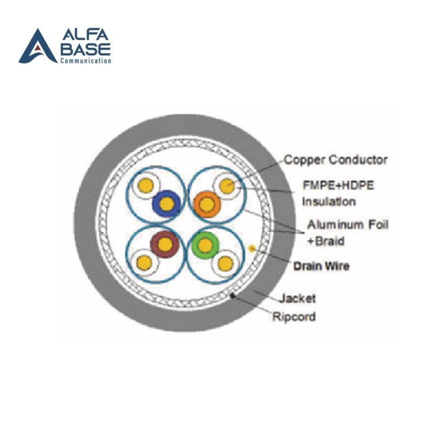 Outdoor CAT6A S/FTP 23AWG Single Jacket PE, Black 305M